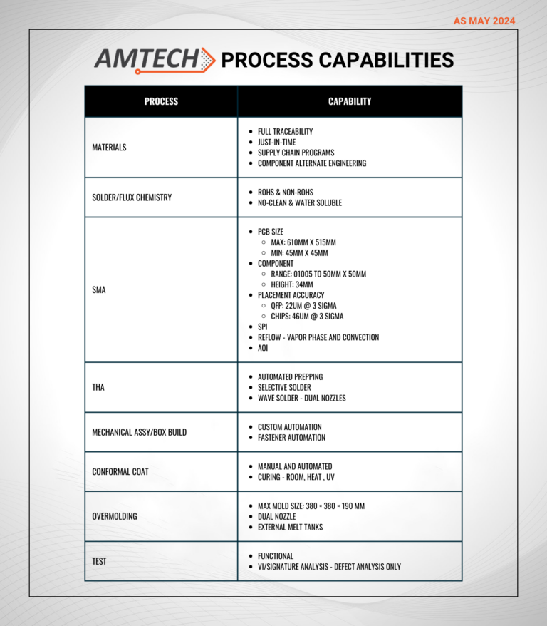 Get In Touch | Amtech Electrocircuits, Inc